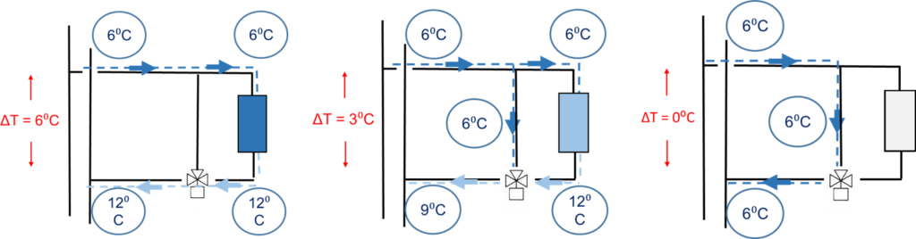 Energy Saving & Solutions - Crane Fluid Systems
