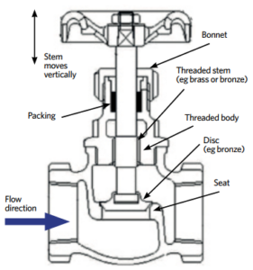 Isolation Valves for HVAC Pipework Systems - Crane Fluid Systems