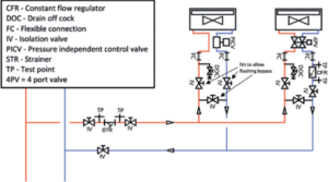 Isolation Valves for HVAC Pipework Systems - Crane Fluid Systems