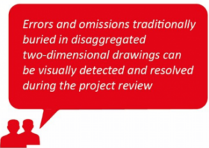 Building Information Modelling - Crane Fluid Systems