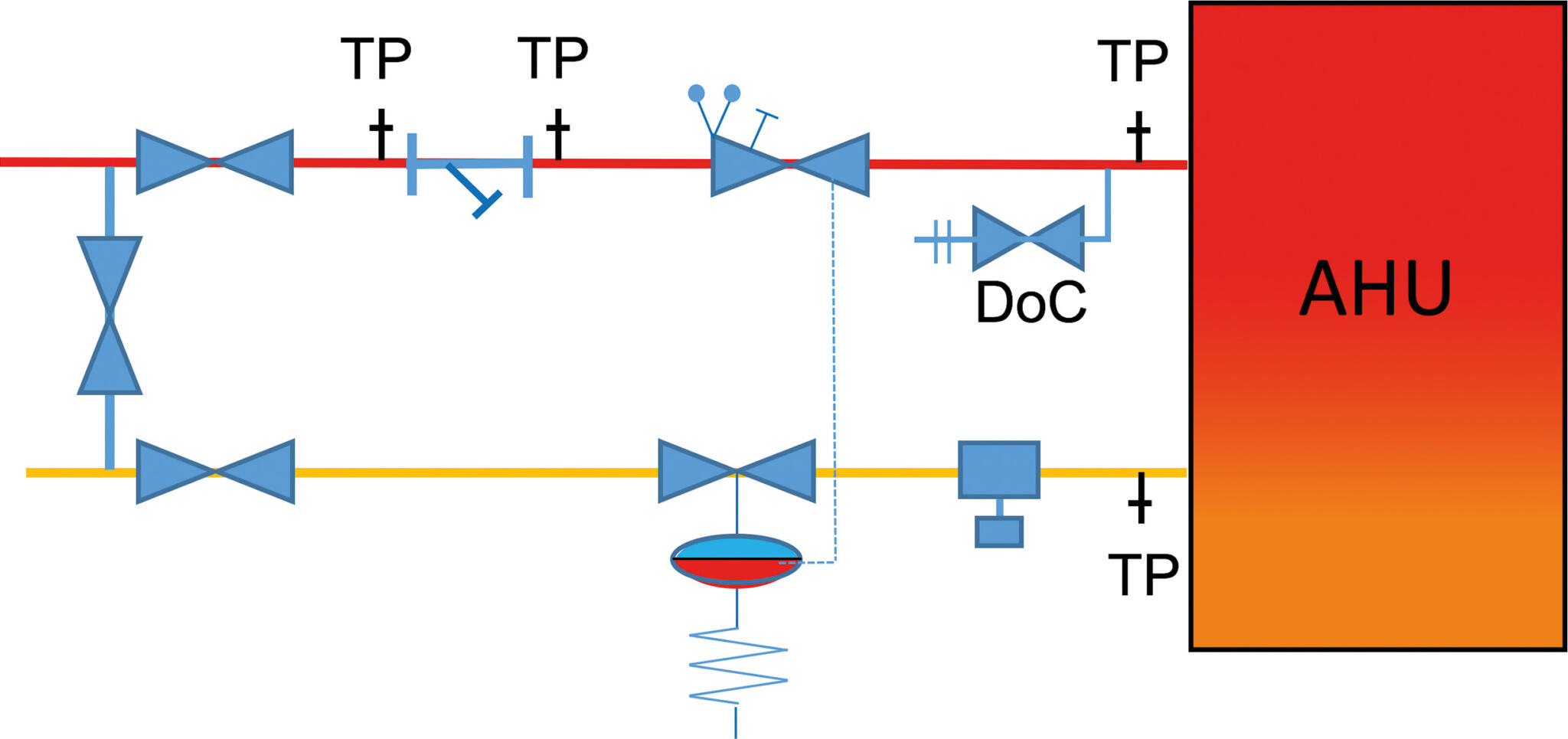 Variable Flow for Air Handling Units - Crane Fluid Systems