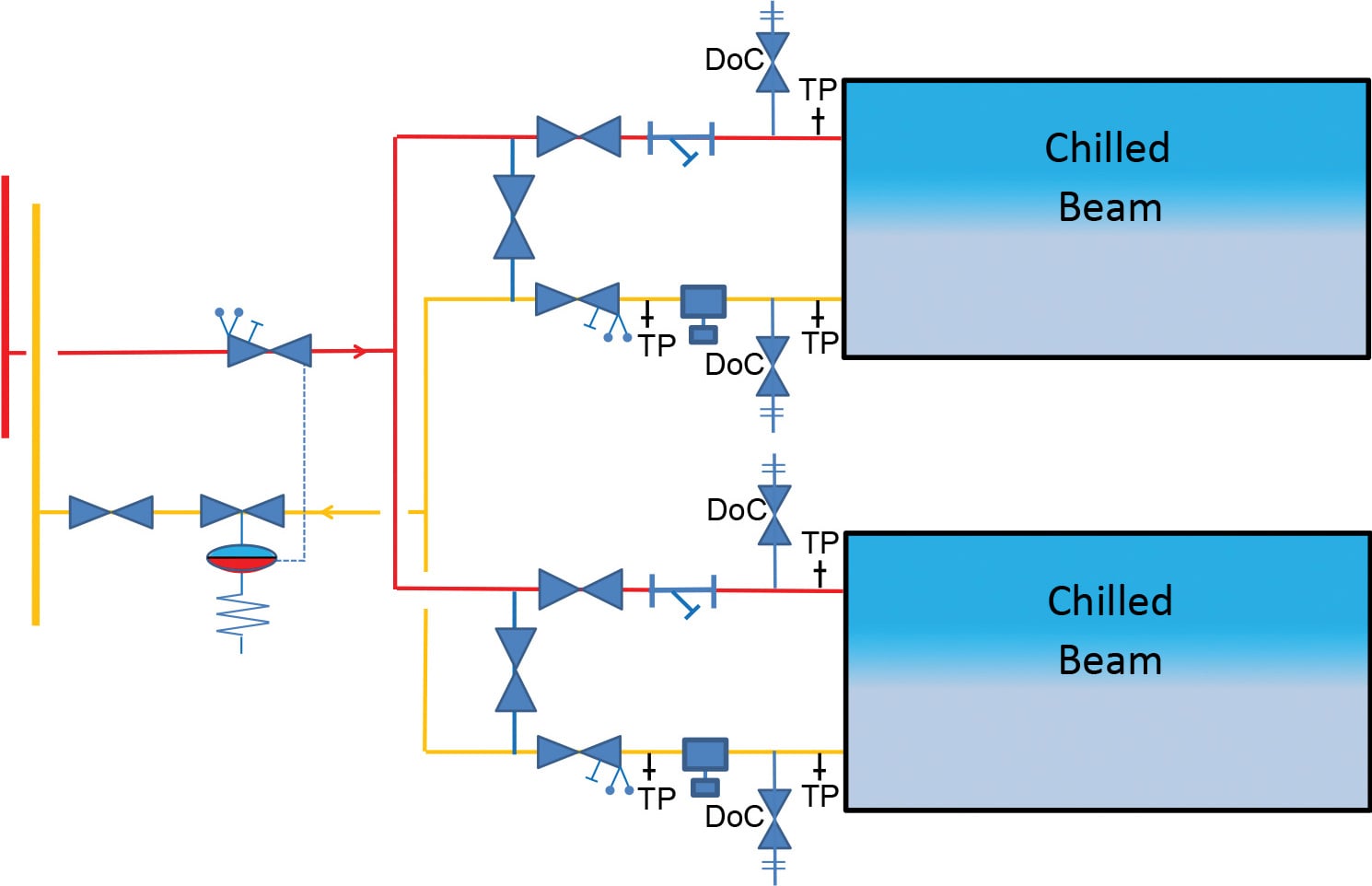Chilled Beams & Variable Flow - Crane Fluid Systems