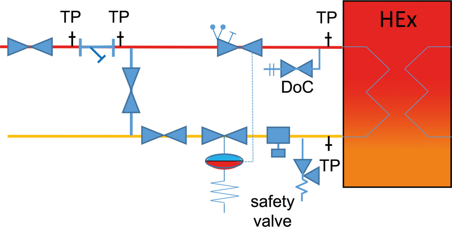 Plate Heat Exchanger & Variable Flow - Crane Fluid Systems